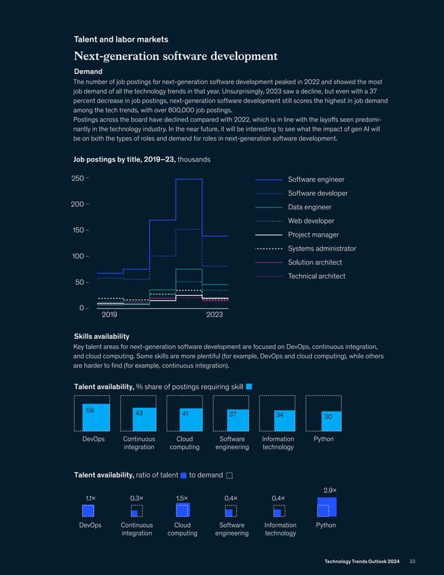 mckinsey-technology-trends-outlook-2024.pdf | Technology Industry | Industries