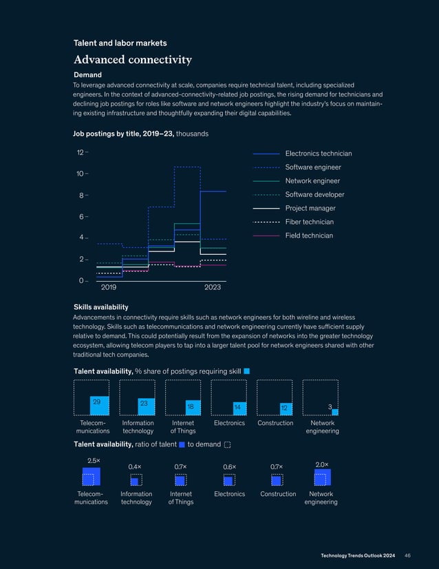mckinsey-technology-trends-outlook-2024.pdf | Technology Industry | Industries