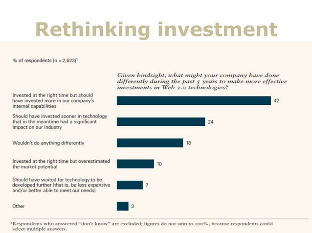 Web 2.0 - Mckinsey Global Survey | PPTX
