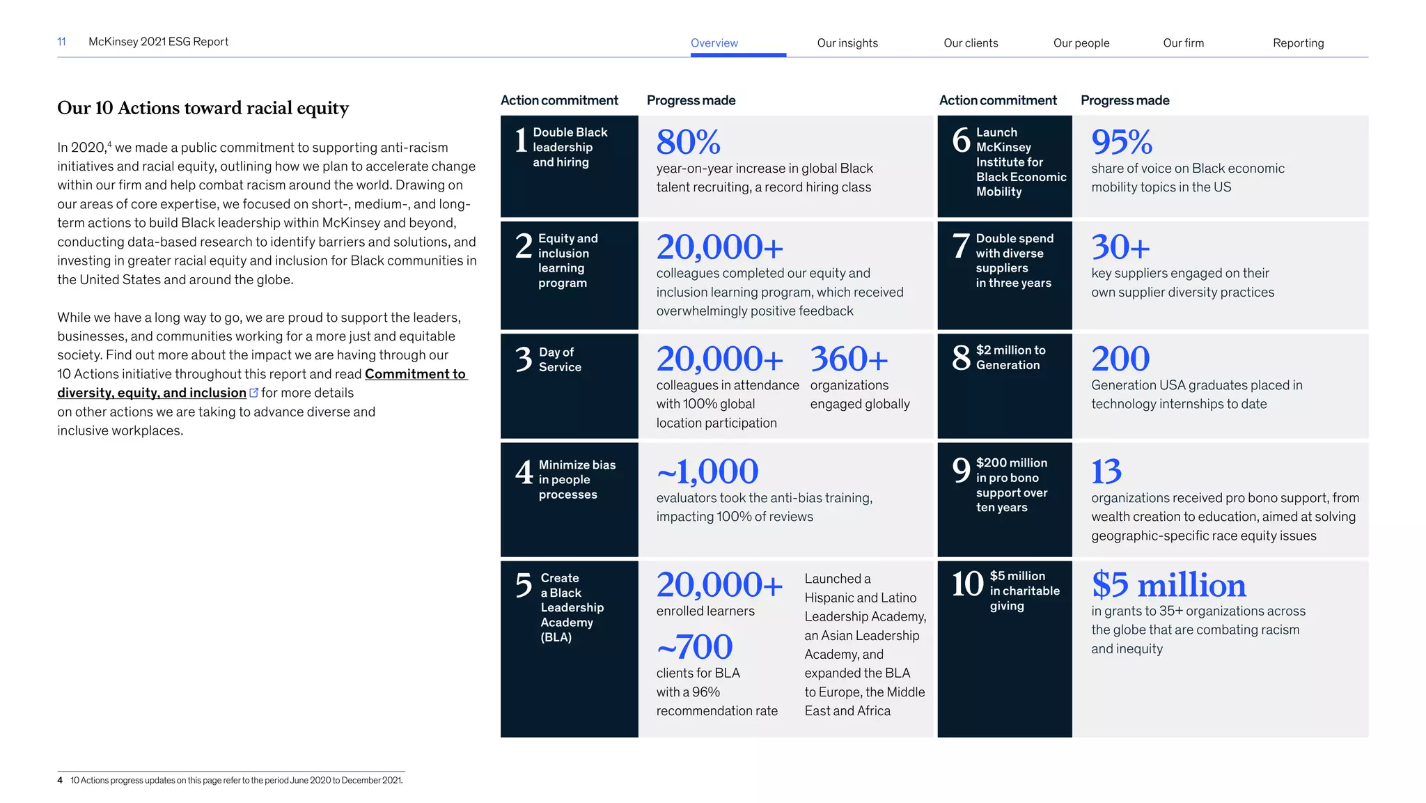 McKinsey_2021_ESG_Report_VF.pdf