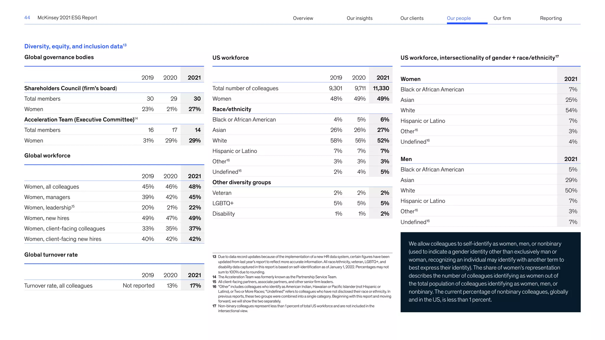McKinsey_2021_ESG_Report_VF.pdf