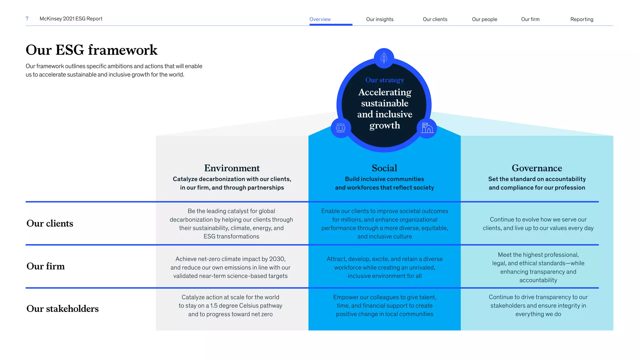 McKinsey_2021_ESG_Report_VF.pdf