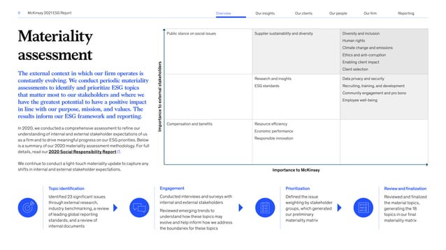 McKinsey_2021_ESG_Report_VF.pdf | Large Business | Business