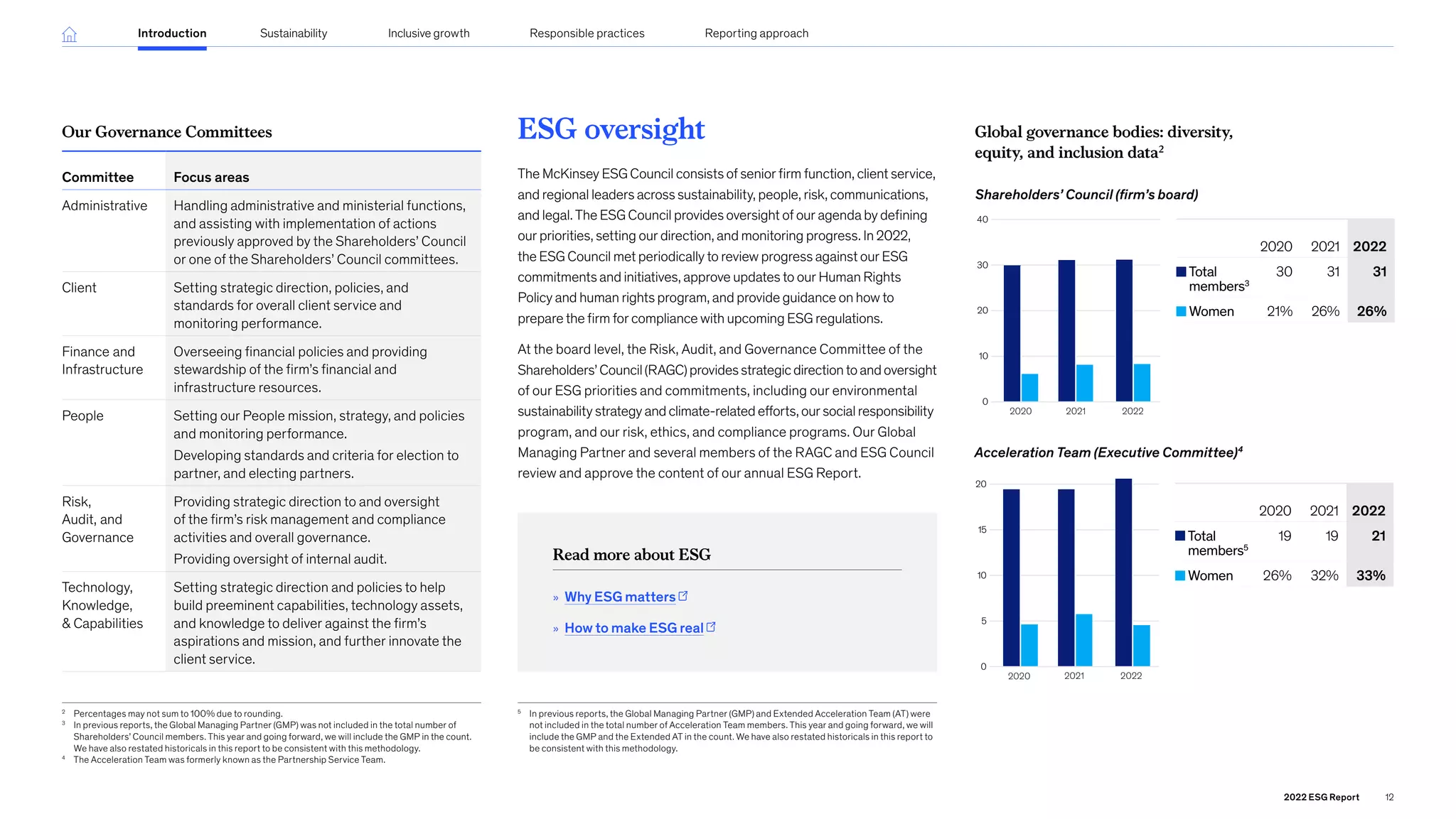 McKinsey_2022_ESG_Full_Report.pdf