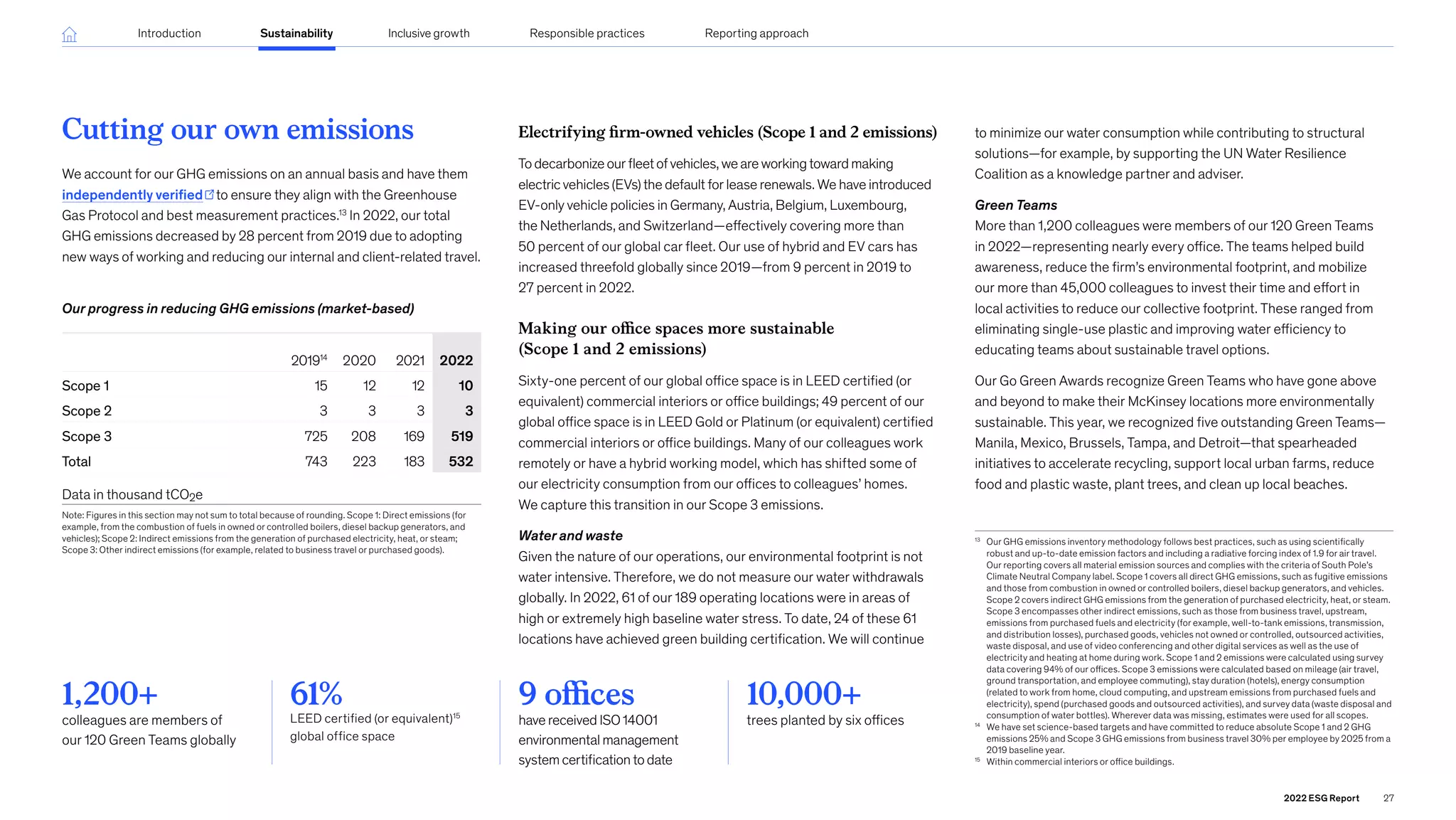 McKinsey_2022_ESG_Full_Report.pdf