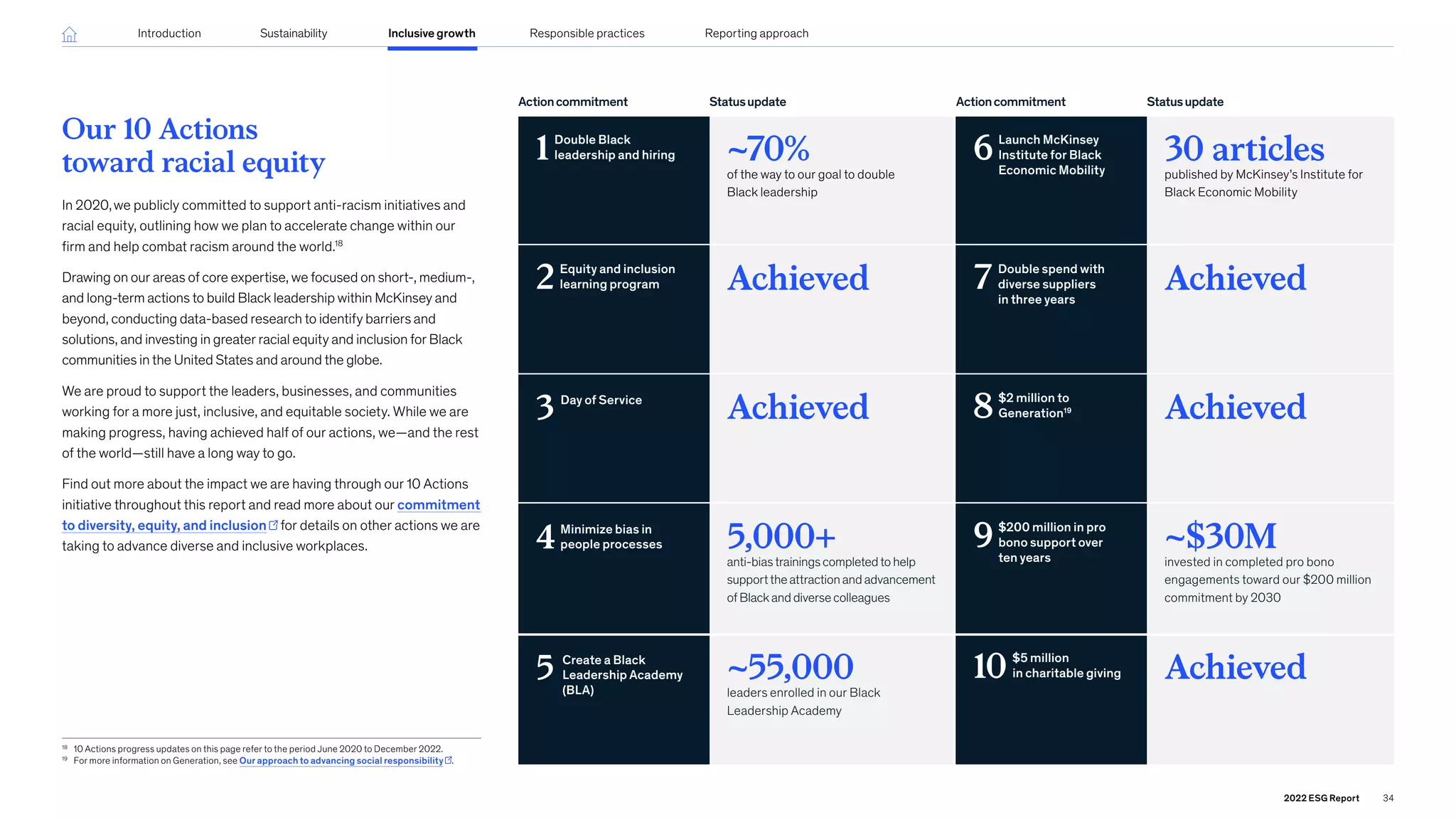 McKinsey_2022_ESG_Full_Report.pdf