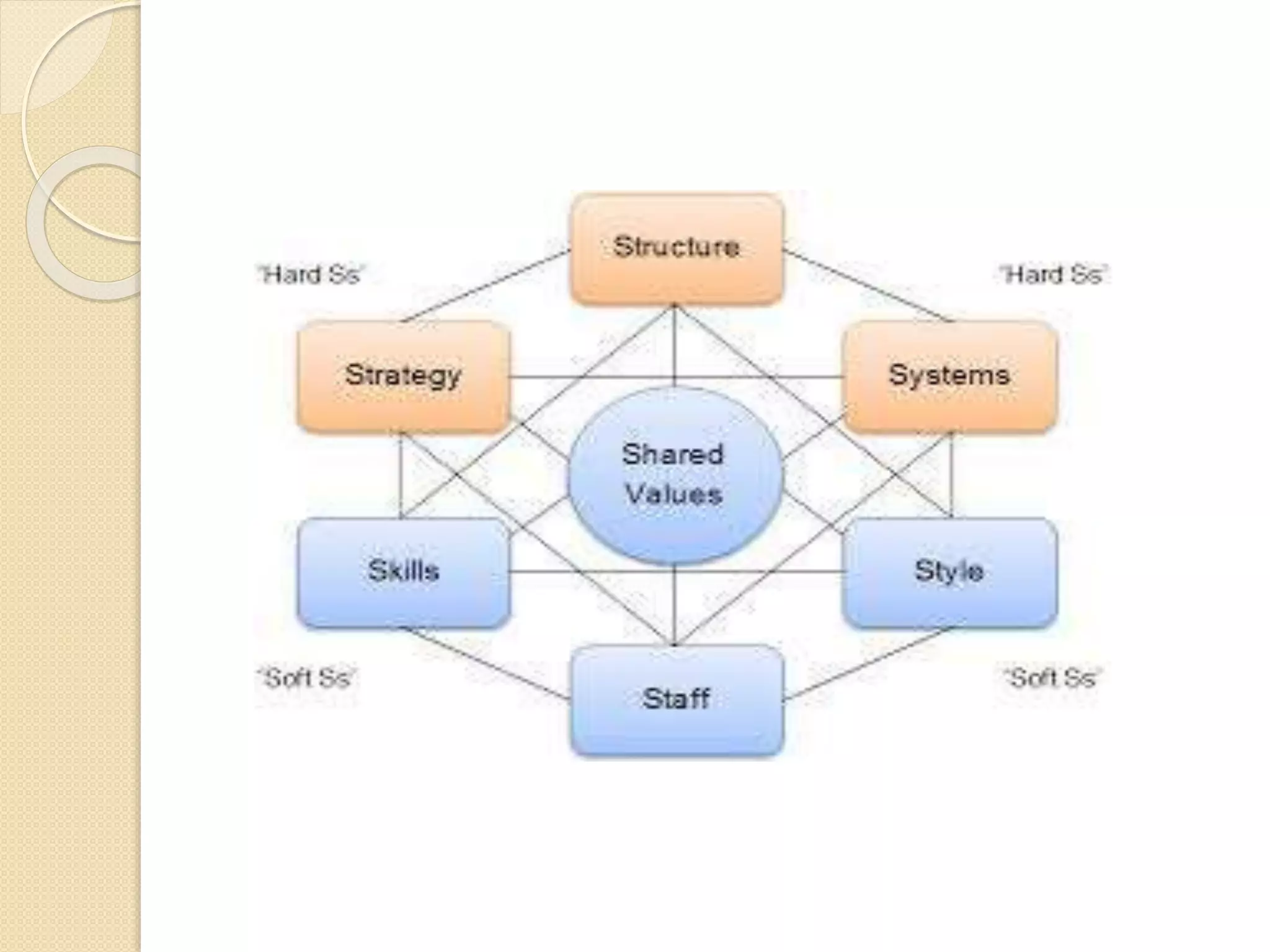 Mc kinsey 7_s_model | PPTX