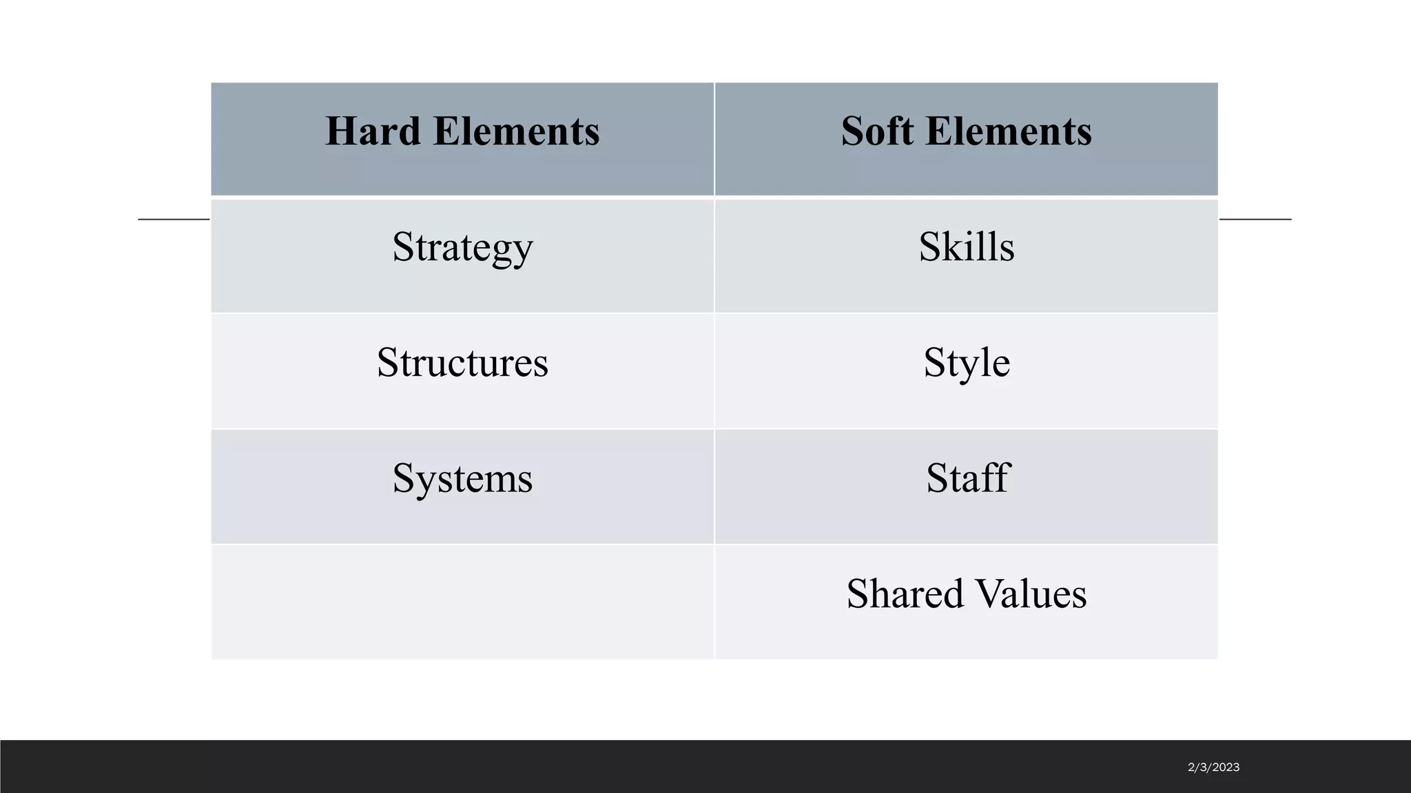 McKinsey 7s model.pdf