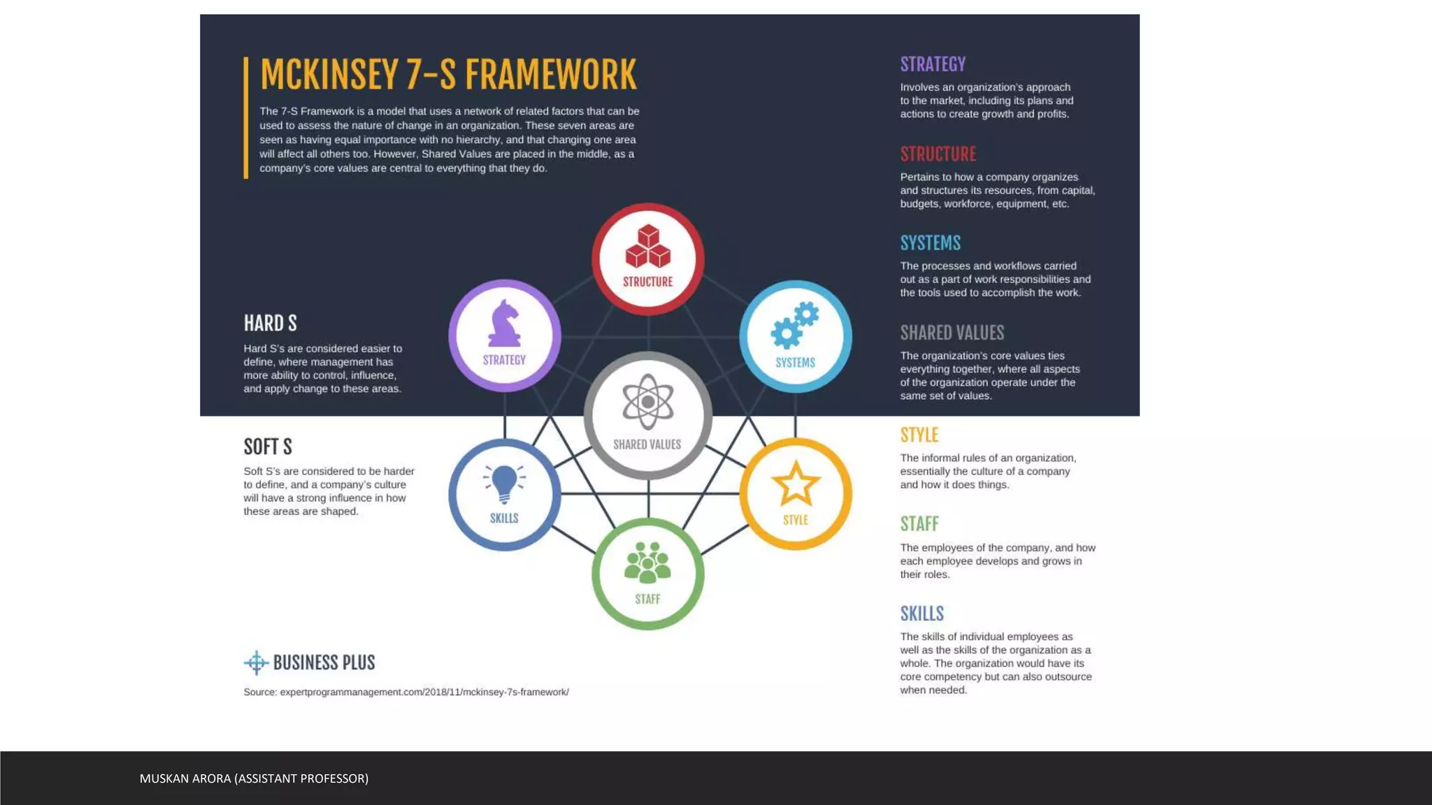 MC Kinsey 7S Model.pptx