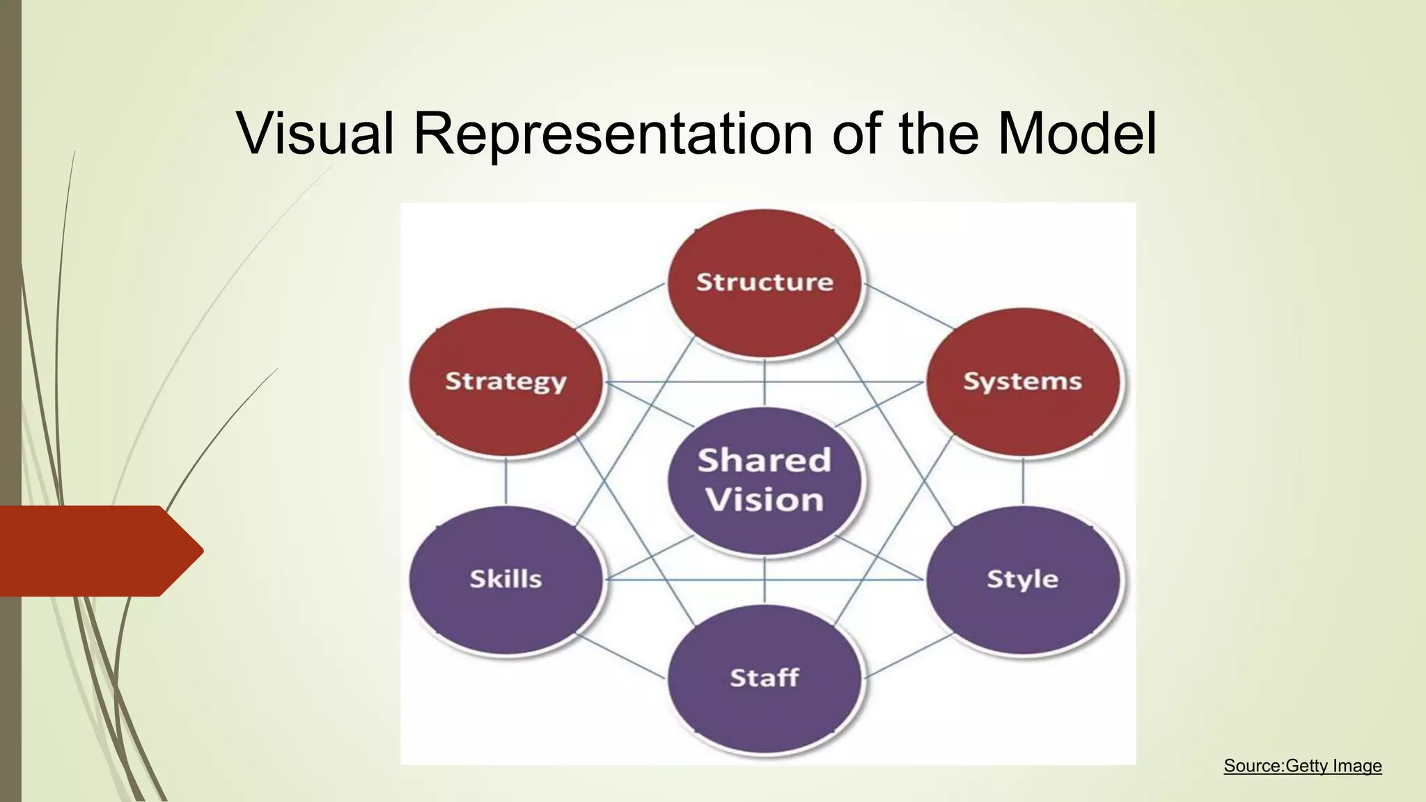 Mckinsey 7s model | PPTX