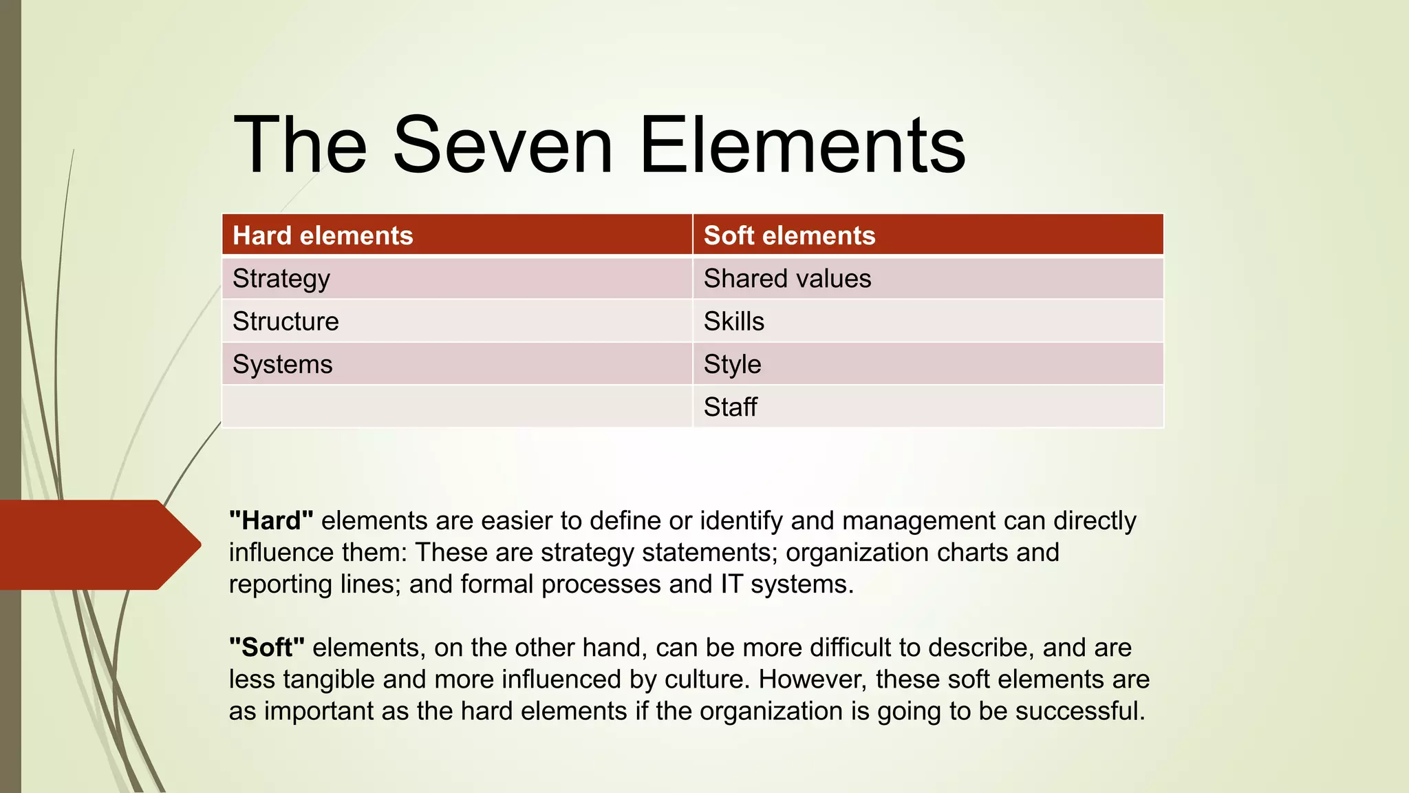 Mckinsey 7s model | PPTX