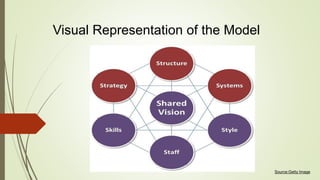 Mckinsey 7s model | PPTX