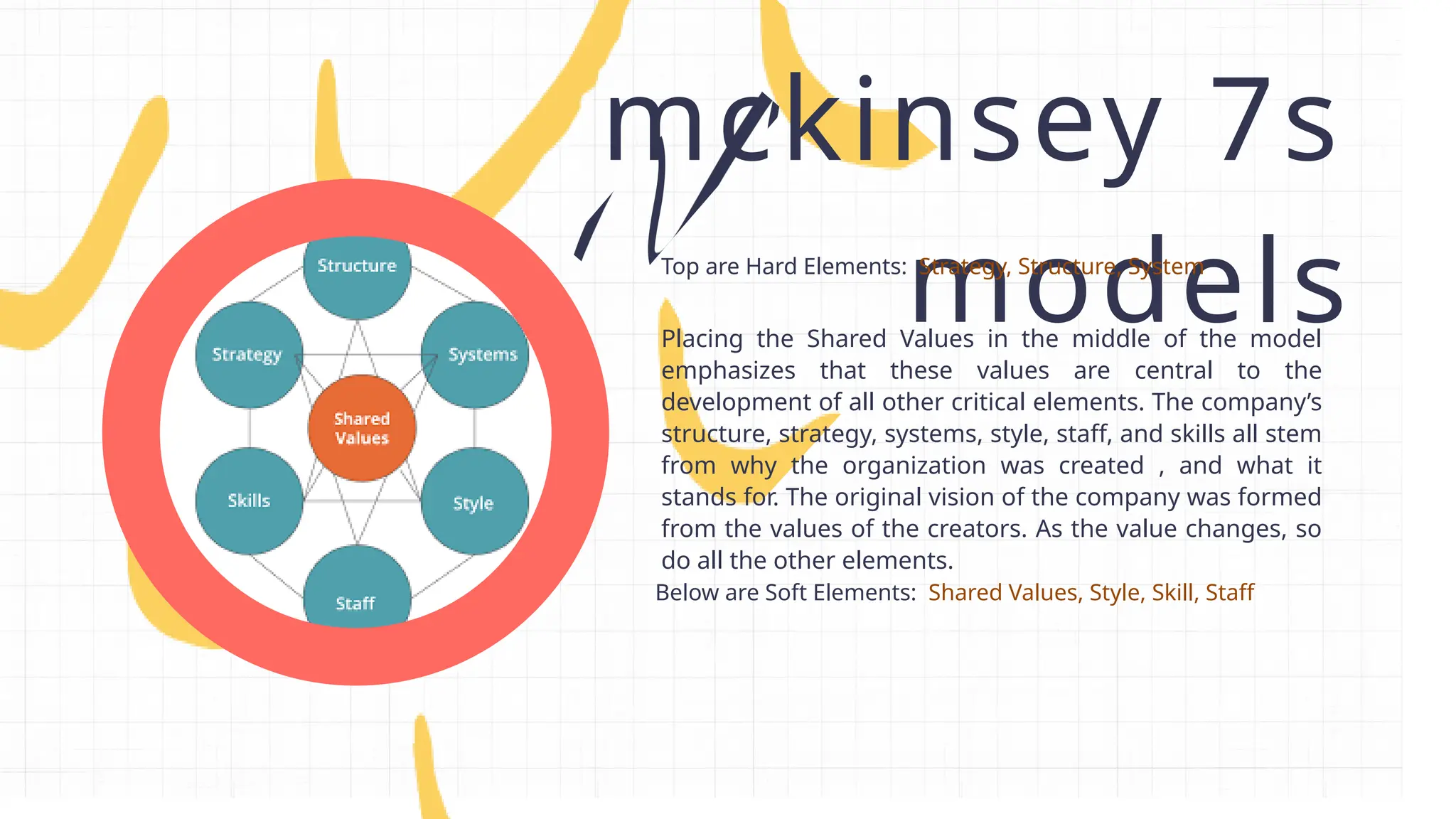 Mckinsey 7s Model Tambilawan Tagalogfinal.pptx