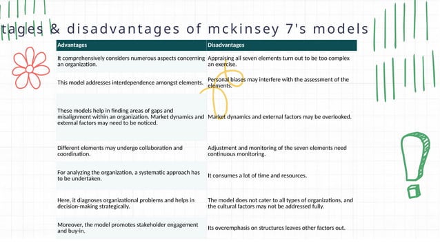 Mckinsey 7s Model Tambilawan Tagalogfinal.pptx | Mergers and ...