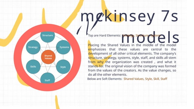 Mckinsey 7s Model Tambilawan Tagalogfinal.pptx | Mergers and ...