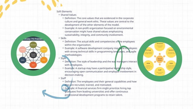 Mckinsey 7s Model Tambilawan Tagalogfinal.pptx | Mergers and ...