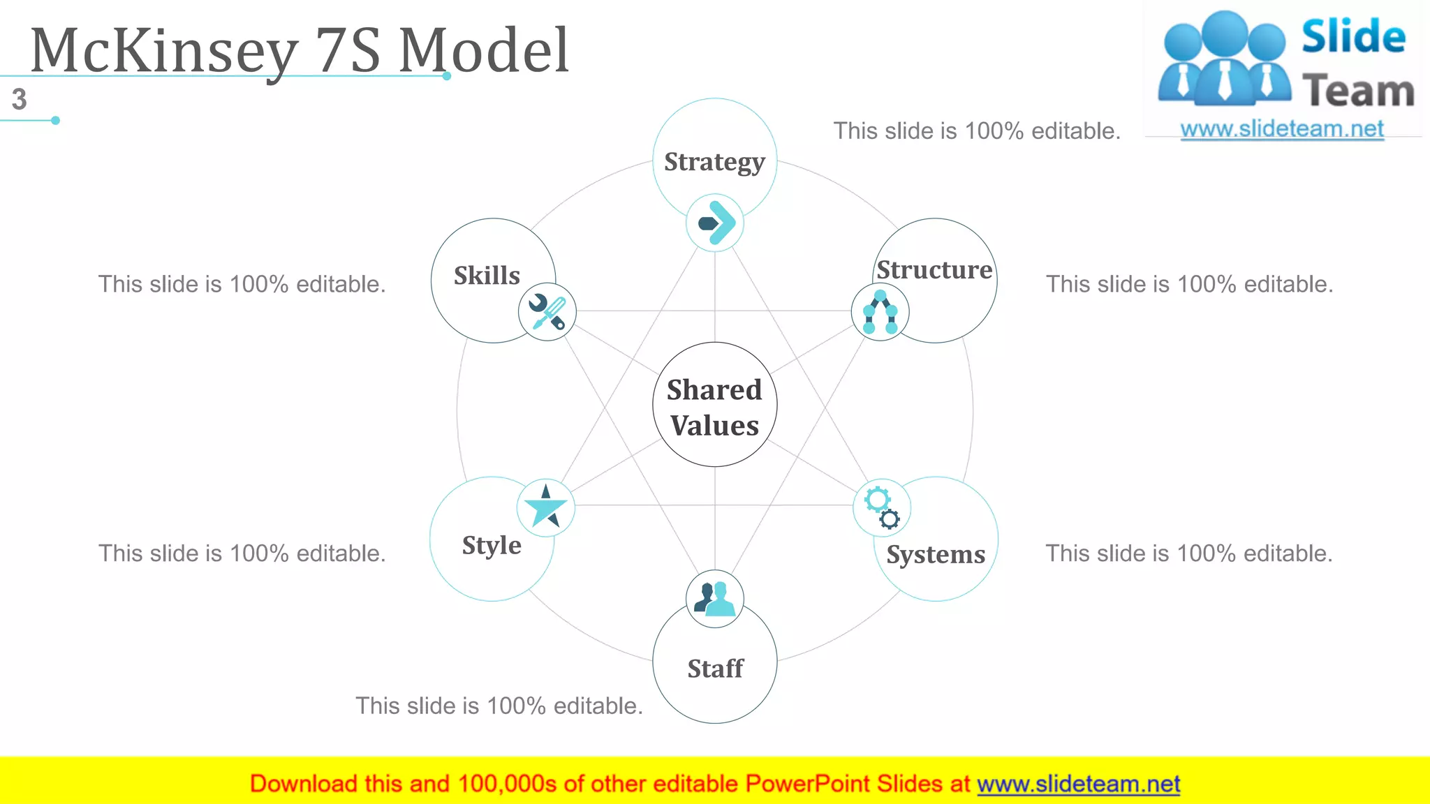 Mckinsey 7s Strategic Management PowerPoint Presentation Slides | PDF