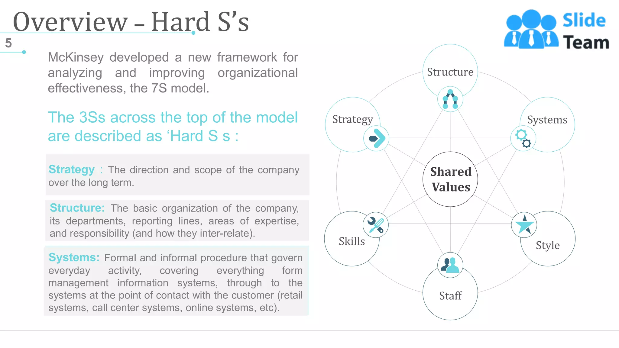 Mckinsey 7S Strategic Management Powerpoint Presentation Slides | PDF
