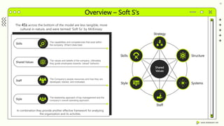 mckinsey_7s_strategic_management_powerpoint_presentation_slides.pptx