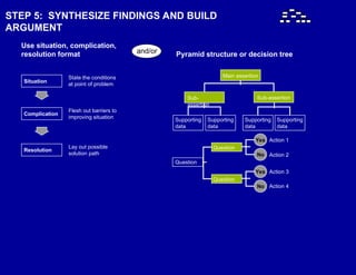 PResentation for preparation of case interview | PPT