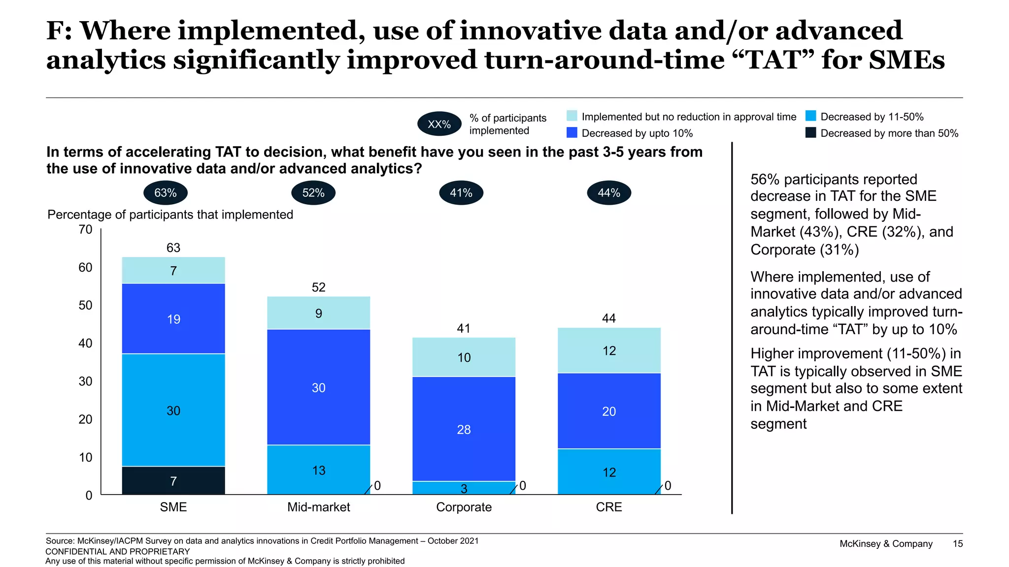 McKinsey_Data_and_analytics_innovation_inCPM.pdf