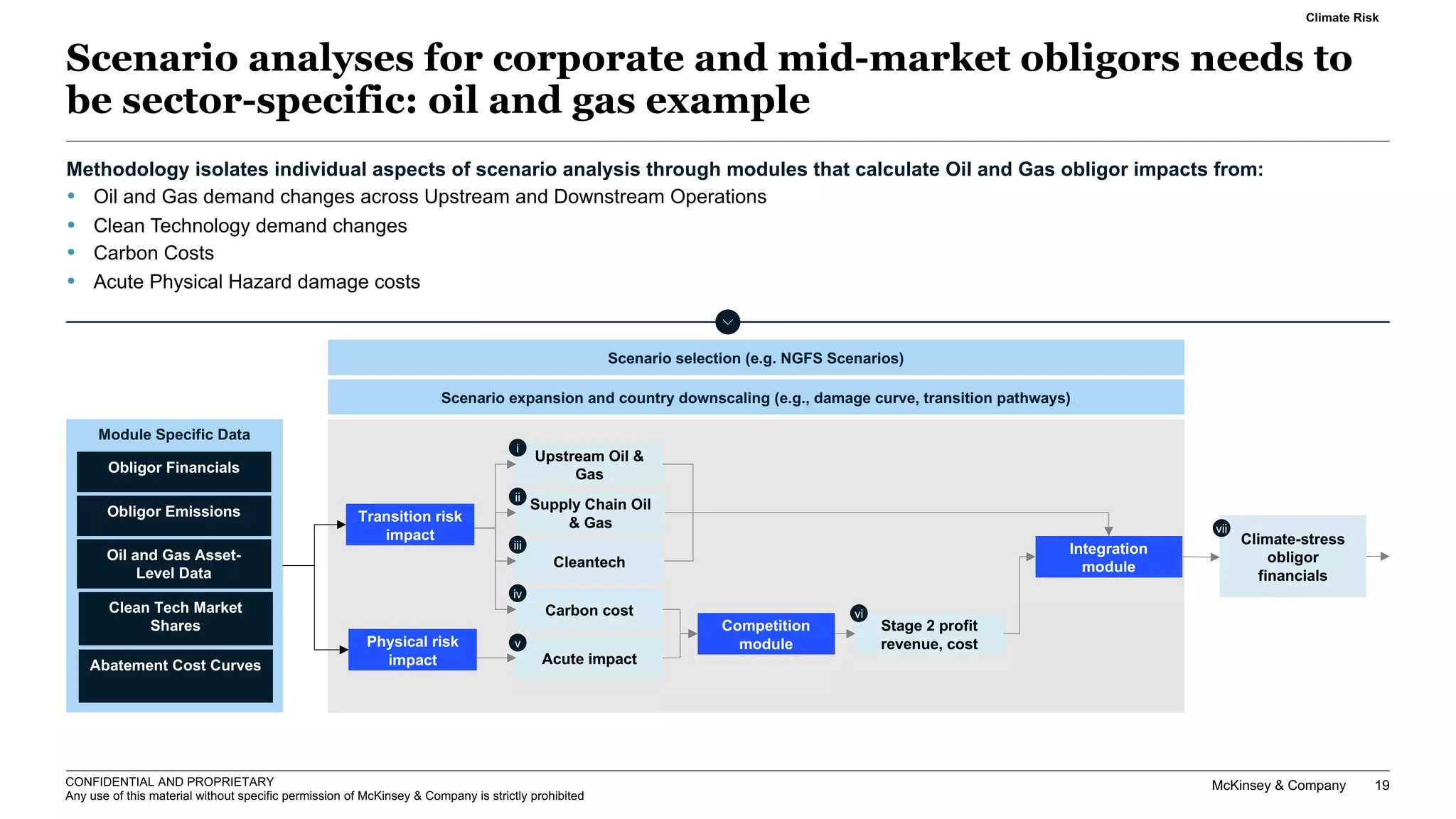 McKinsey_Data_and_analytics_innovation_inCPM.pdf