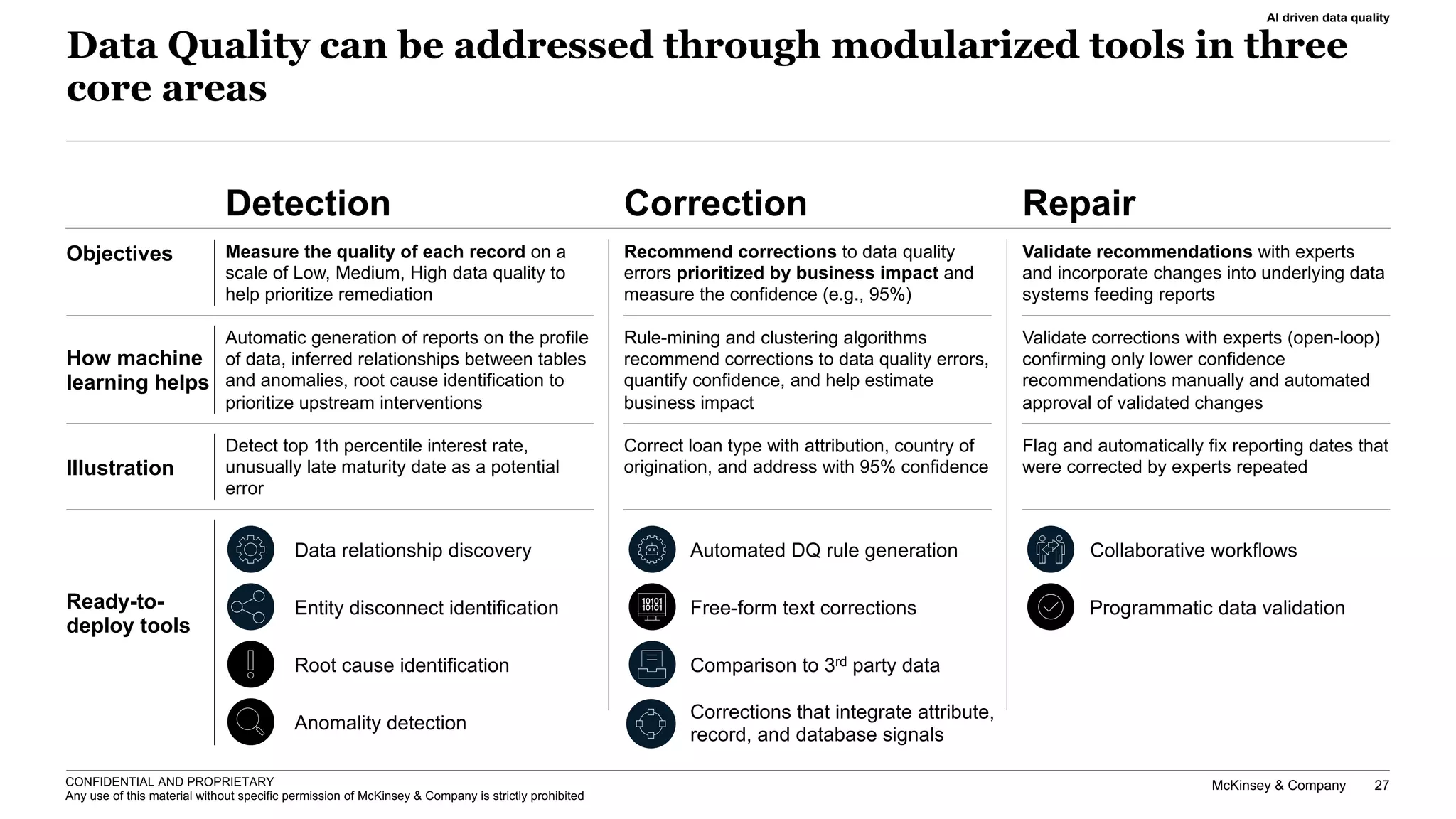 McKinsey_Data_and_analytics_innovation_inCPM.pdf