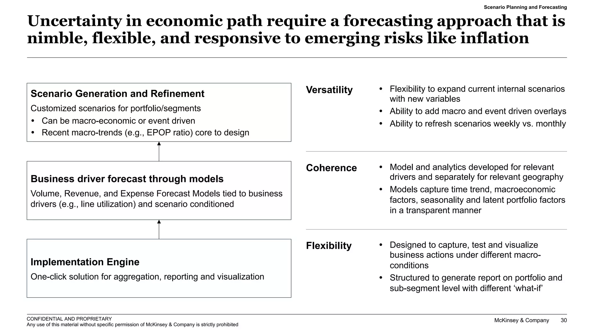 McKinsey_Data_and_analytics_innovation_inCPM.pdf
