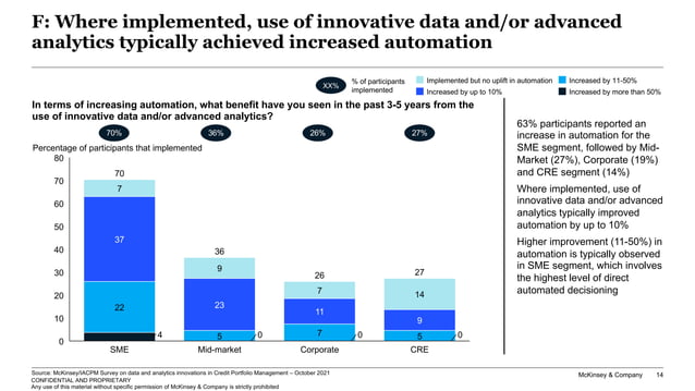 McKinsey_Data_and_analytics_innovation_inCPM.pdf
