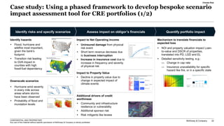 McKinsey_Data_and_analytics_innovation_inCPM.pdf | Financial Industry ...