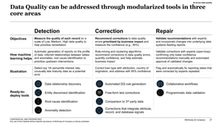 McKinsey_Data_and_analytics_innovation_inCPM.pdf | Financial Industry | Industries