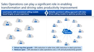 Breakthrough Sales Productivity | PPTX