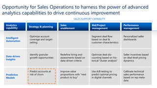 Breakthrough Sales Productivity | PPTX