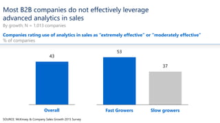 Breakthrough Sales Productivity | PPTX