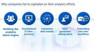 Breakthrough Sales Productivity | PPTX