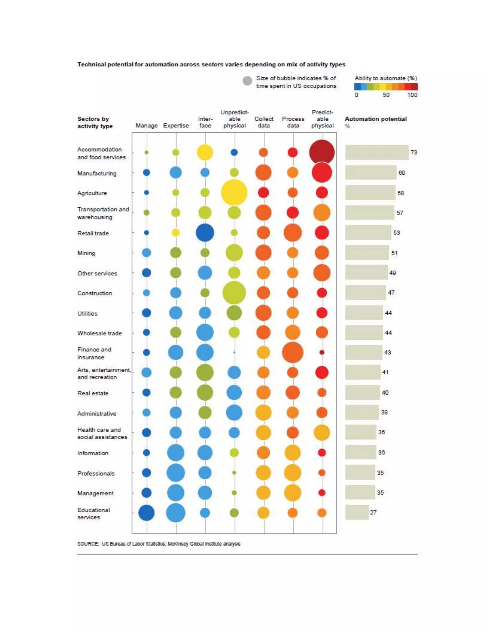 Mckinsey global institute | PDF