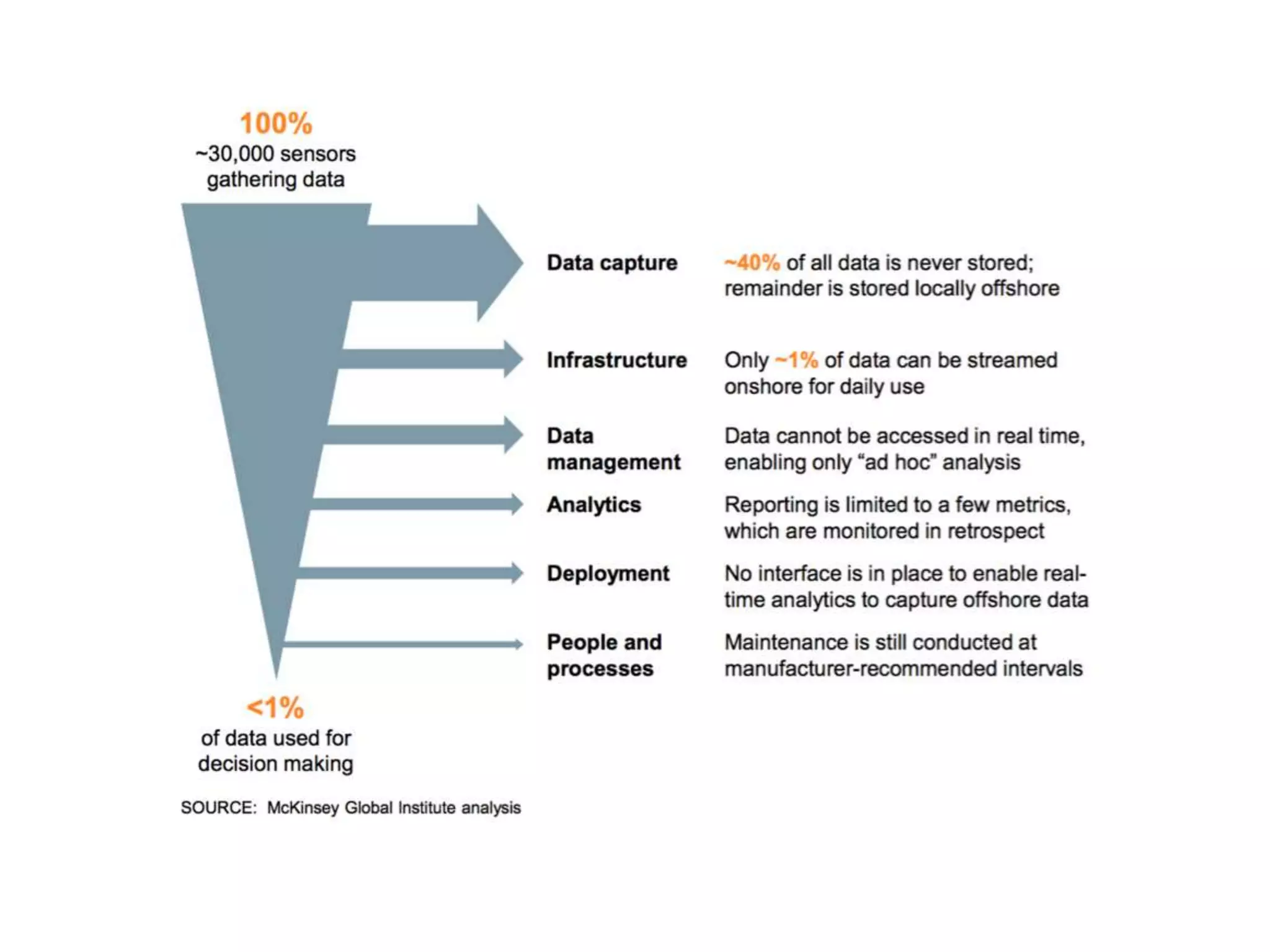 McKinsey Global Institute Analysis | PPTX