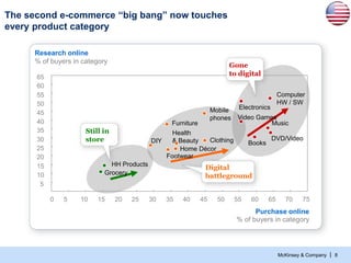 McKinsey: Understanding shifts in consumer behavior | PPTX