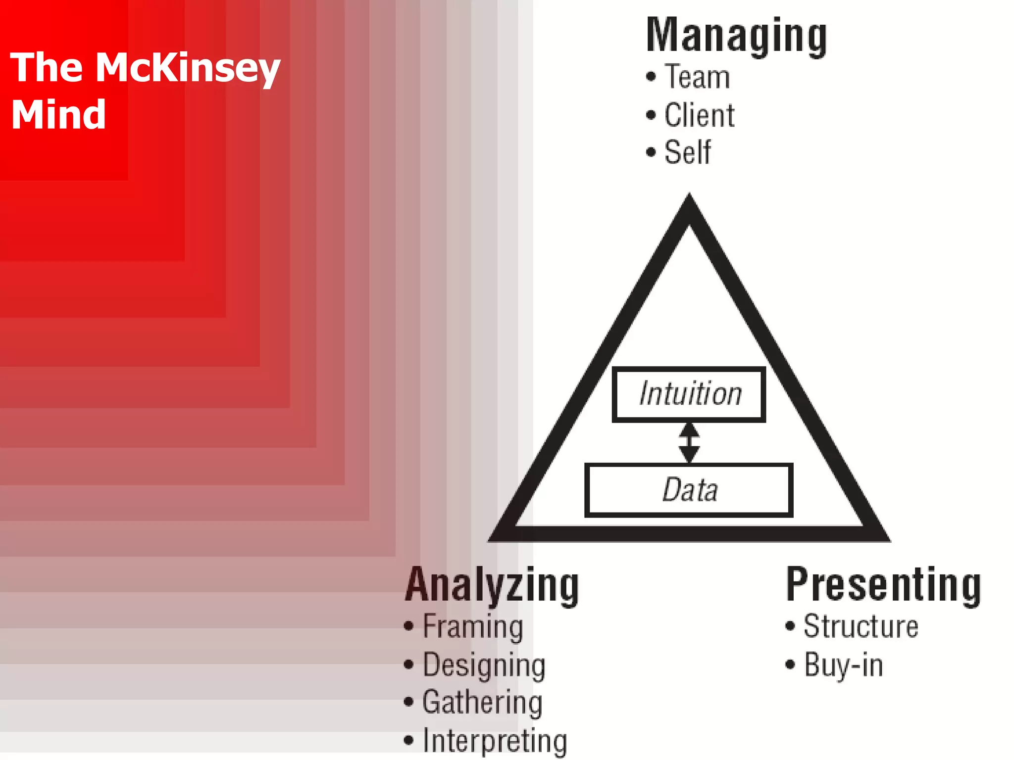 Notes on "The Mckinsey mind" | PDF