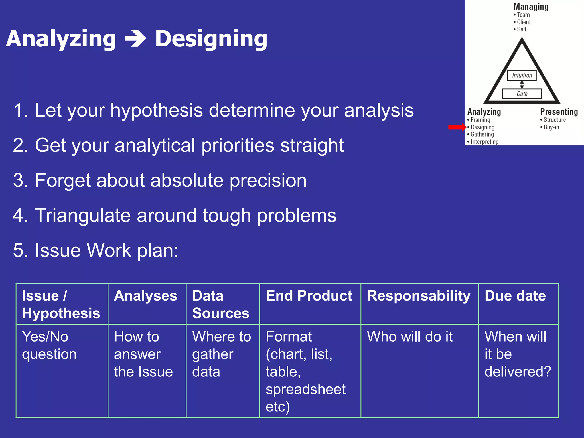 Notes on "The Mckinsey mind" | PDF