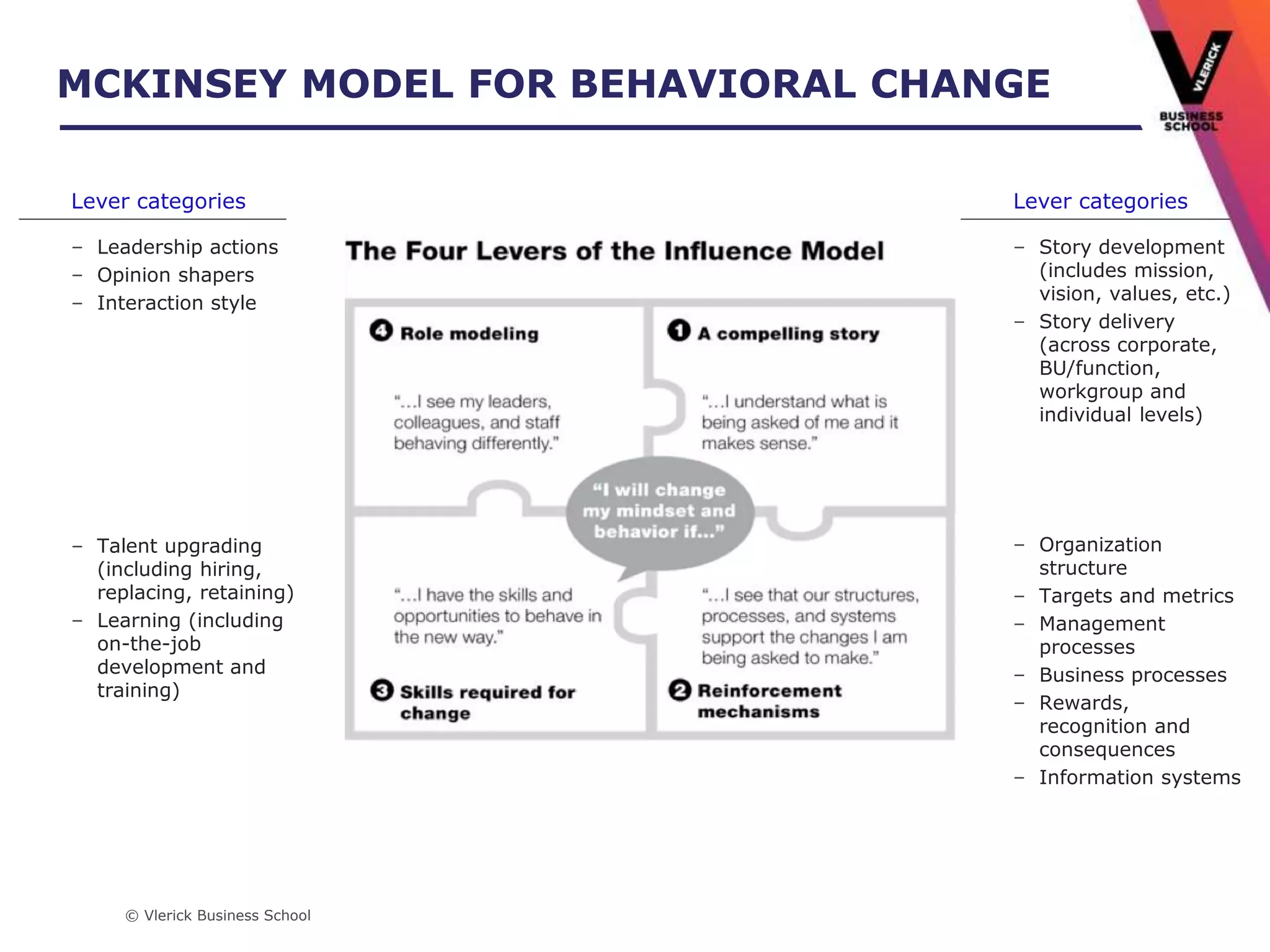 Mc kinsey model for behavorial change | PPTX