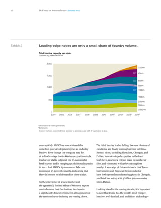 McKinsey on semiconductors | PDF