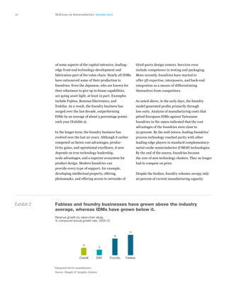 McKinsey on semiconductors | PDF