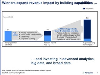The Journey to Revenue Growth | PPTX