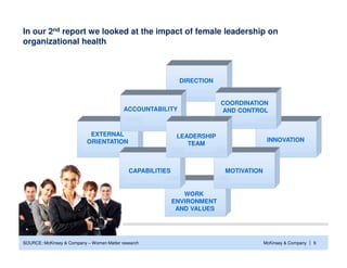 McKinsey presentation | PDF