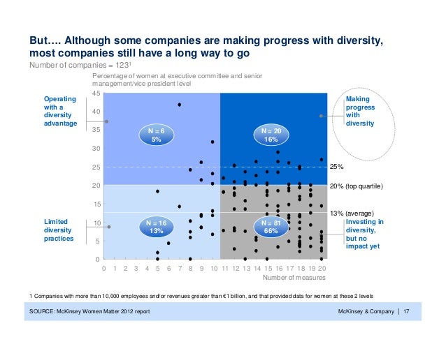 McKinsey presentation