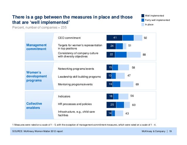 McKinsey presentation