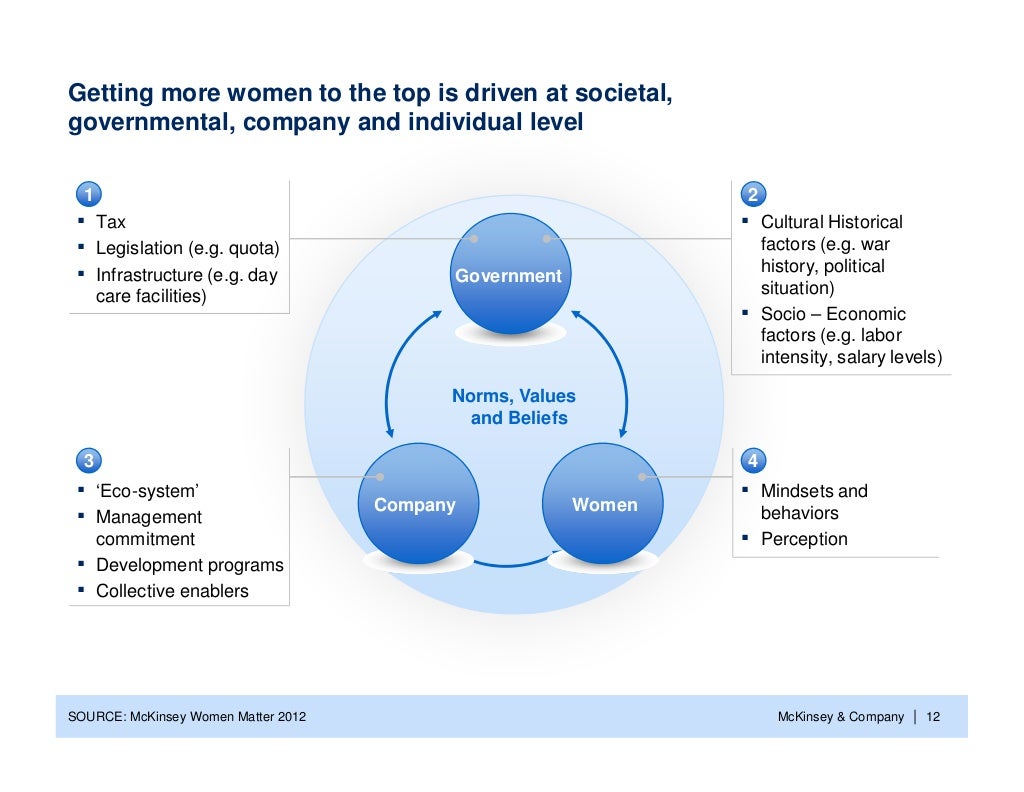 McKinsey presentation