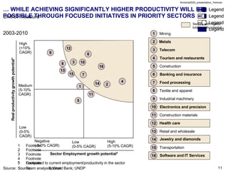 Mc Kinsey Productivity | PPT