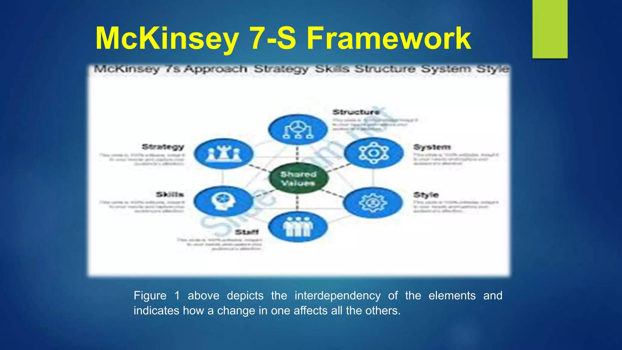 Mckinsey 7S | PPTX